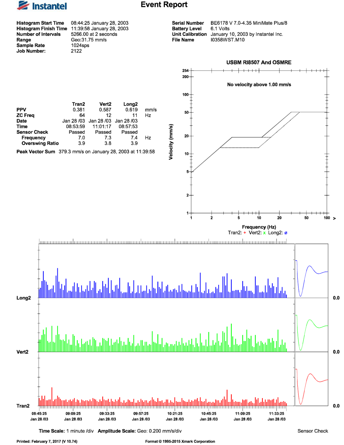 Vibration Monitoring Services